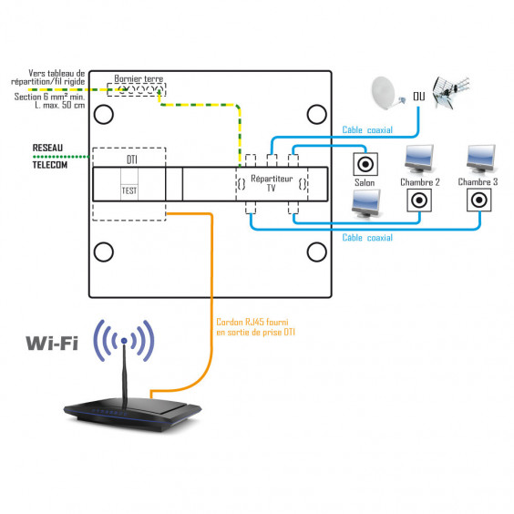 Tableau de communication ADSL / TV / Wi-Fi NALTO