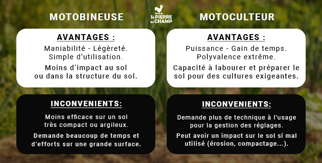 Motoculteur ou motobineuse : différences et guide d’achat 2025